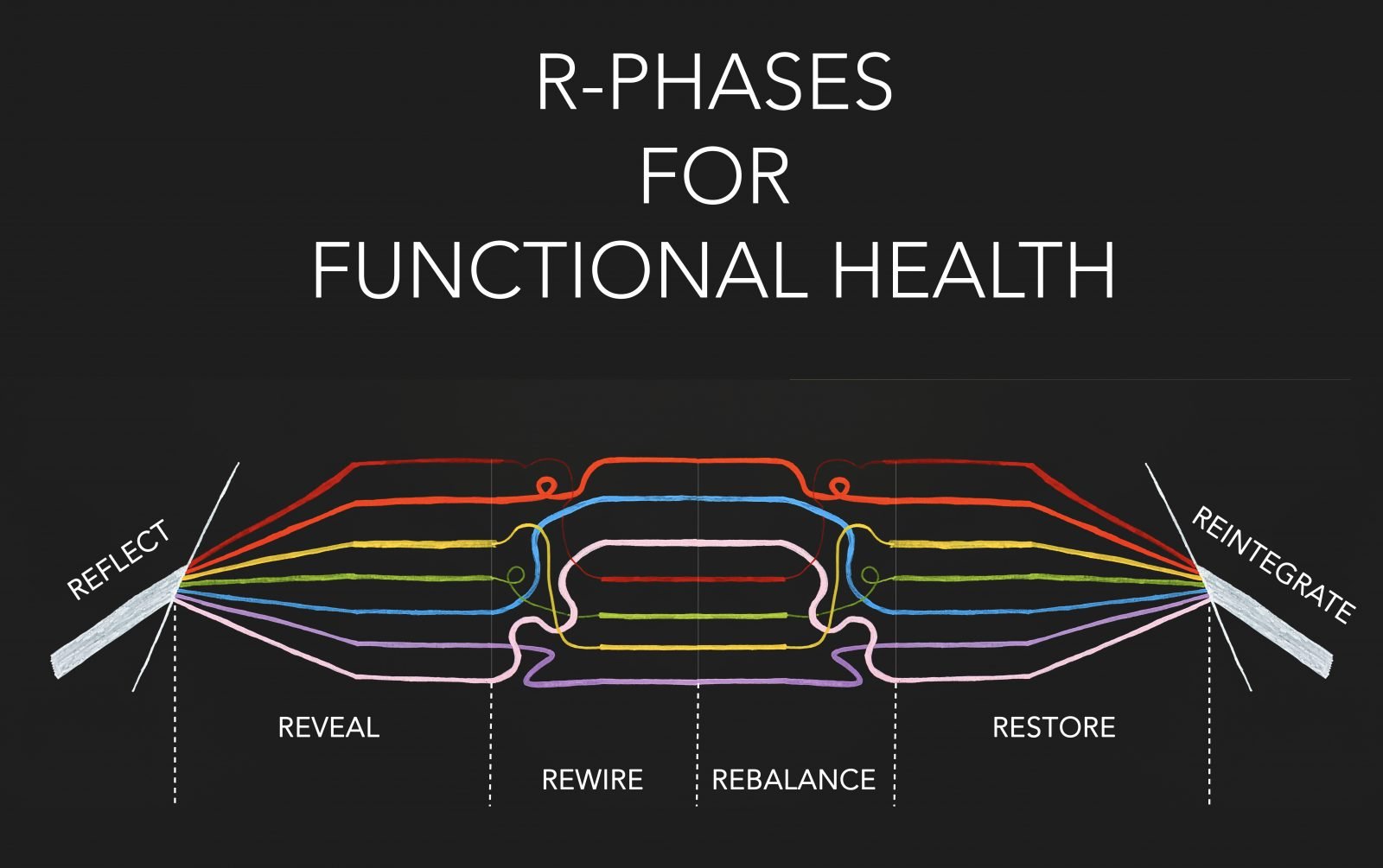 Digestive Infection Recovery | Functional Health Clinic